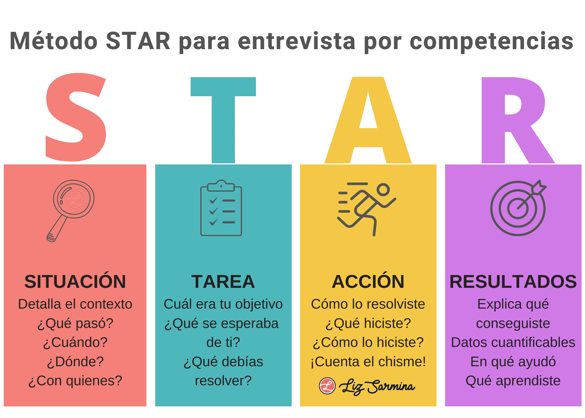 Preguntas metodologia star