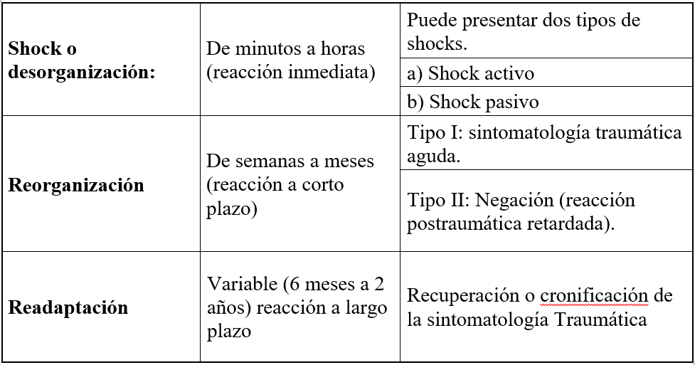 Cómo manejar la experiencia de quedar en shock emocional