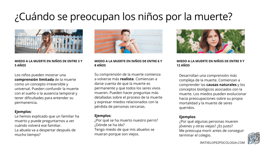 Entendiendo el temor a la muerte: causas y soluciones