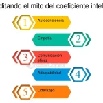 Niveles de discapacidad intelectual: clasificación y apoyo