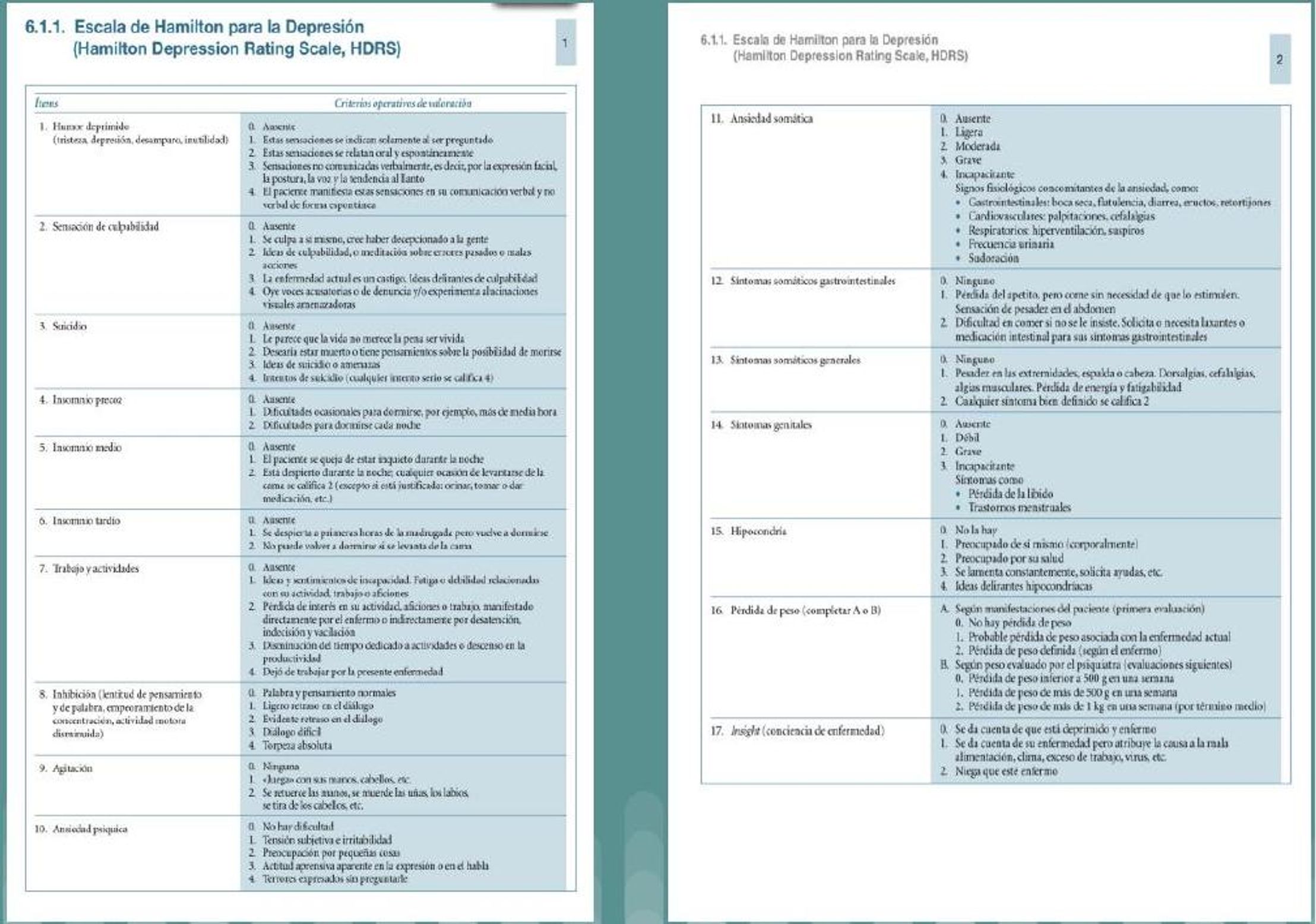 Escala de Hamilton: Evaluación y Tratamiento de la Depresión