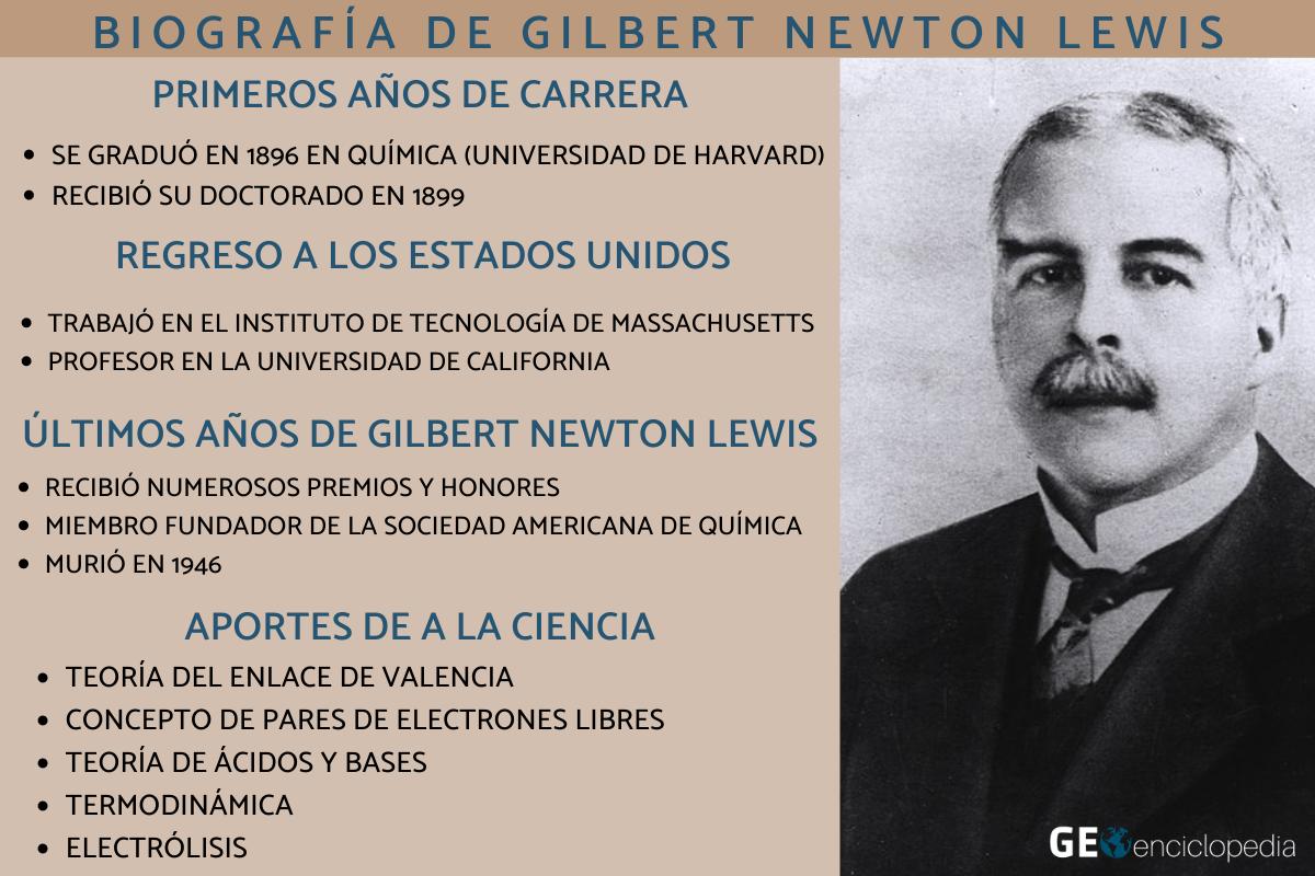 Legado y contribuciones de Gilbert Lewis en la química moderna