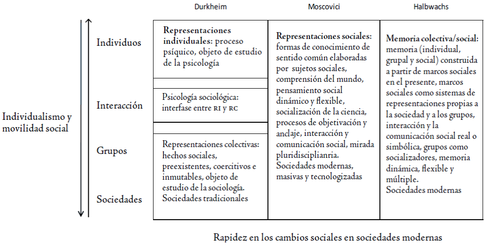 Representación social: definición y su impacto en la realidad