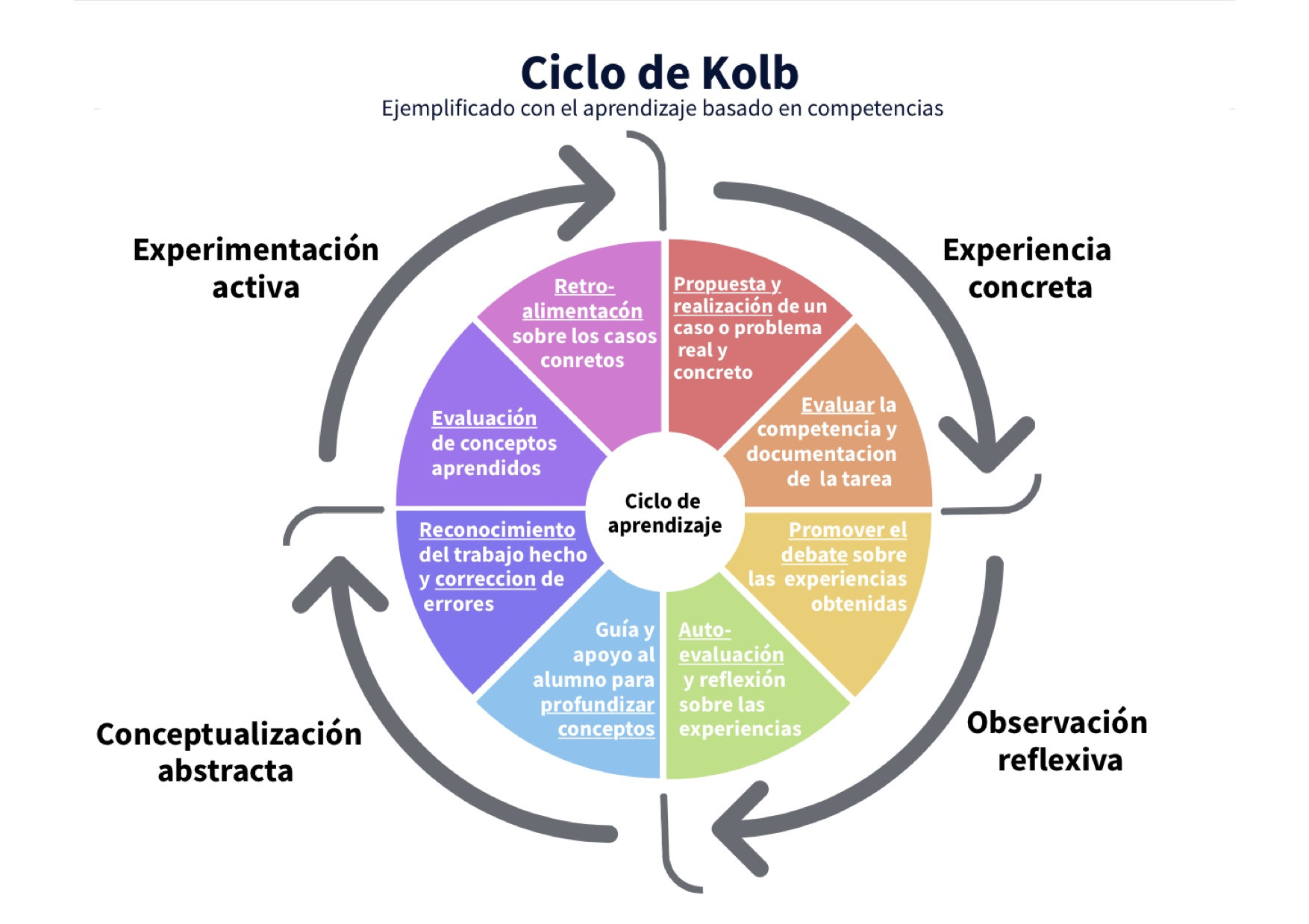 Todo sobre la teoría de Kolb y su impacto en el aprendizaje